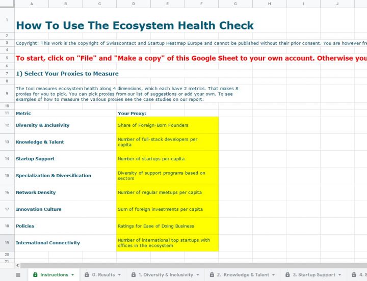 Measure Your Ecosystem’s Health | Startups & Places